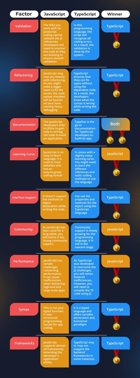 Typescript Vs Javascript Choosing The Right Framework For Your Project