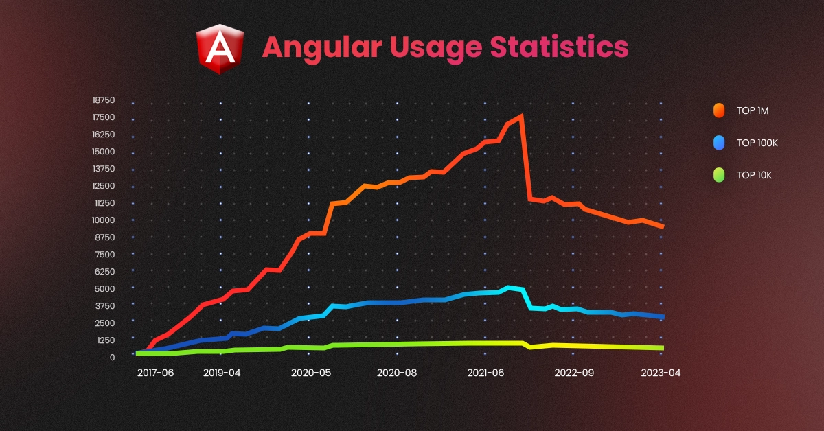 React Vs Angular Choosing The Right Framework For Blockchain Applications