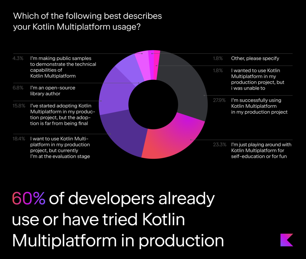 Kotlin Multiplatform vs Flutter for Cross-Platform Apps